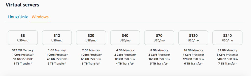AWS Pros and Cons for WordPress users. Should you make the move? - WP ...