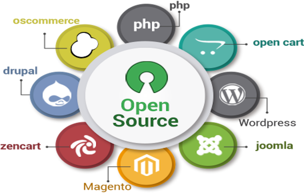 The Pros And Cons Of Using Open Source Software Examples FAQs WP The Pros And Cons Of Using Open Source Software Examples FAQs WP